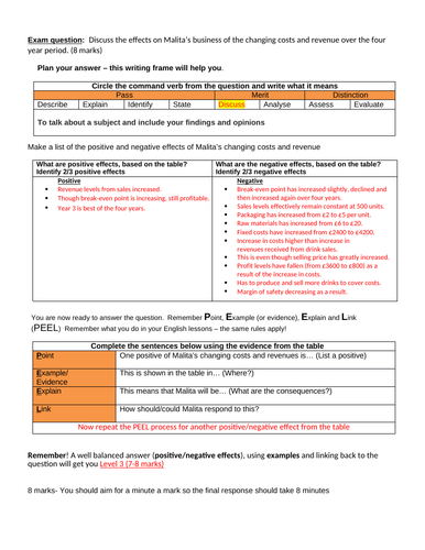 Business: Cost&Revenue Assessment Lesson | Teaching Resources