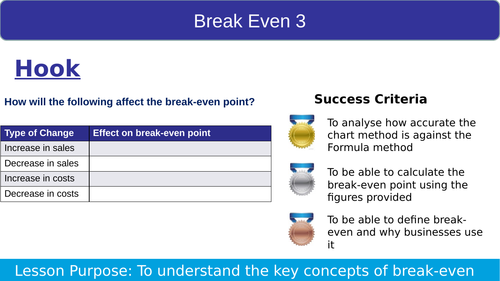 Business Finance: Break Even 3 | Teaching Resources