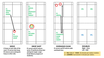 Badminton Circuit | Teaching Resources