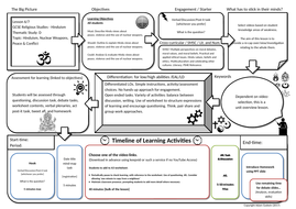 GCSE Hinduism - Religion, Peace & Conflict - Unit Overview (Religious ...
