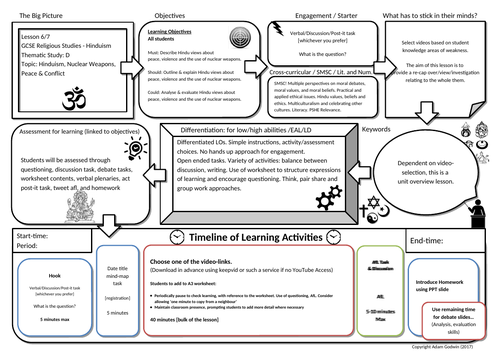 GCSE Hinduism - Religion, Peace & Conflict - Unit Overview (Religious ...