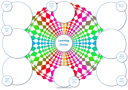 GCSE Hinduism - Human Rights & Social Justice - Unit Overview ...