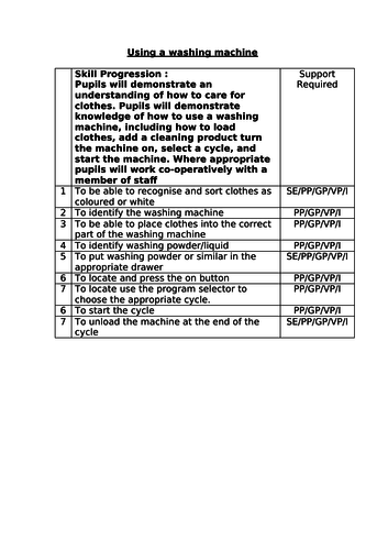 Life Skills Progression ladders bundle | Teaching Resources