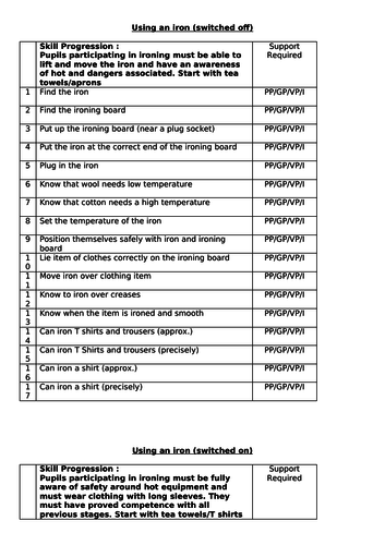 Life Skills Progression ladders bundle | Teaching Resources