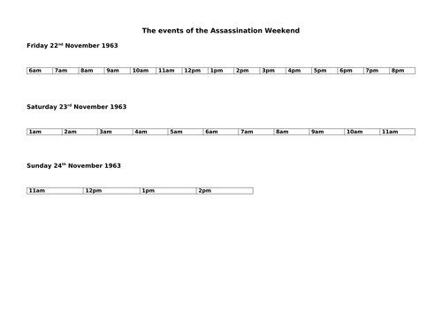 Historical whodunnit- Assassination of JFK | Teaching Resources