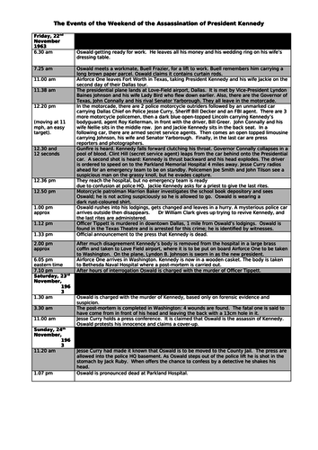 Historical whodunnit- Assassination of JFK | Teaching Resources