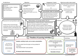 Hinduism - Religion & Life Unit Overview / Revision (GCSE RS - Religion ...