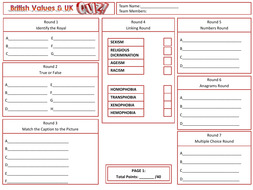 British Values | Teaching Resources