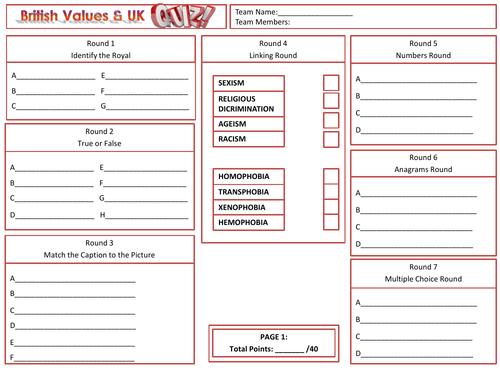 British Values | Teaching Resources