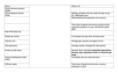 WJEC Eduqas GCSE - Development | Teaching Resources WJEC Eduqas GCSE - Development | Teaching Resources