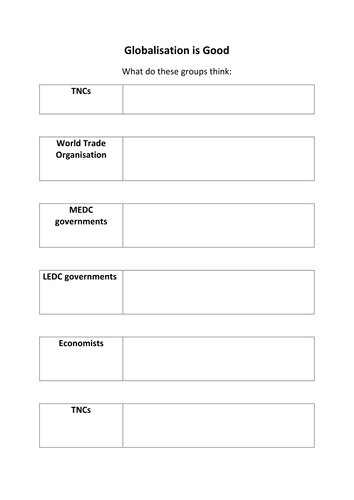 WJEC Eduqas GCSE - Globalisation | Teaching Resources
