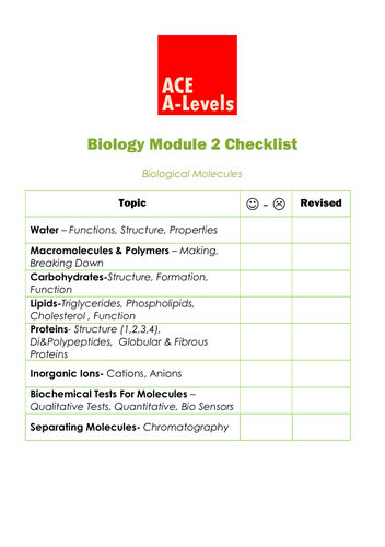 A Level Biology I Checklist Bundle | Teaching Resources