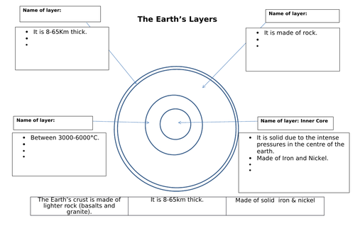Lesson 2 Earth's Structure | Teaching Resources