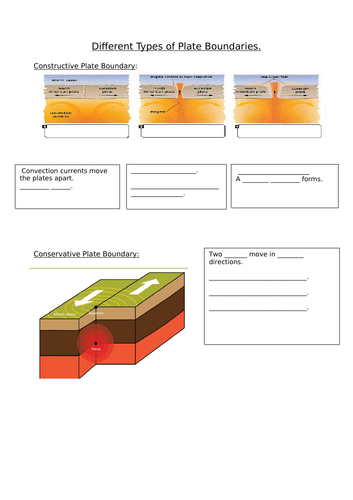 Lesson 3 Plate Boundaries | Teaching Resources