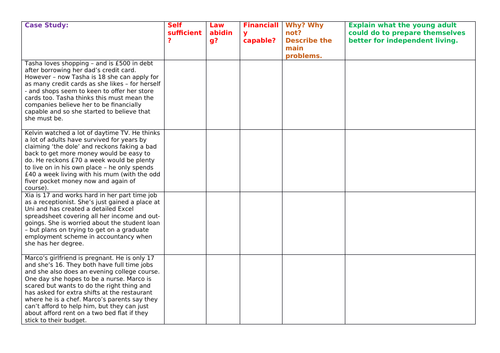 Independent Living | Teaching Resources