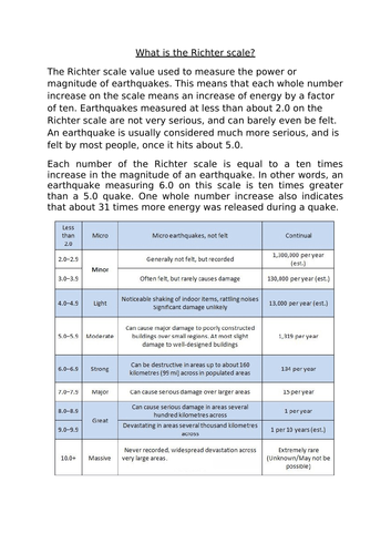Lesson 6 Measuring Earthquakes | Teaching Resources