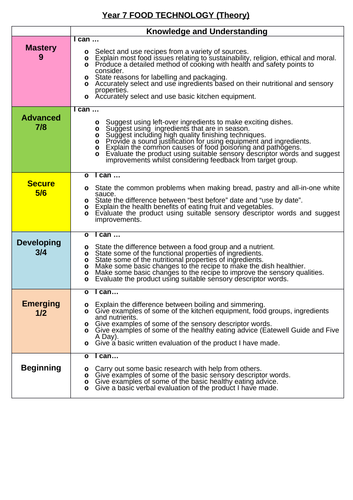 Assessment without levels for Year 7 Food and Nutrition | Teaching ...