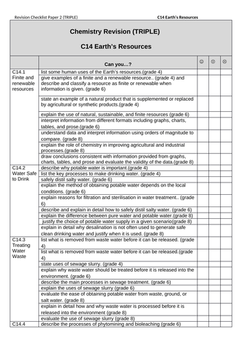 Topic Checklists AQA GCSE Chemistry 9-1 (Paper 2) | Teaching Resources