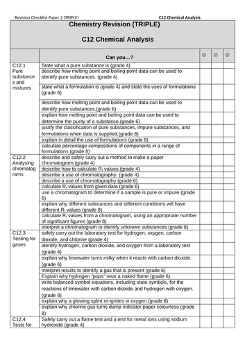 Topic Checklists AQA GCSE Chemistry 9-1 (Paper 2) | Teaching Resources Topic Checklists AQA GCSE Chemistry 9-1 (Paper 2) | Teaching Resources