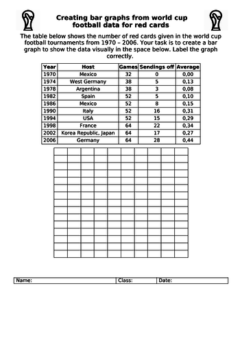 World Cup Football 2018 Activities and Resources and Worksheets - Maths ...