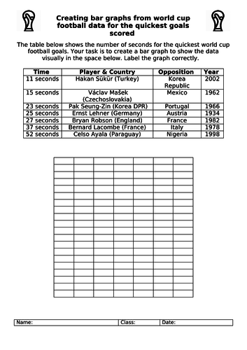 World Cup Football 2018 Activities and Resources and Worksheets - Maths ...