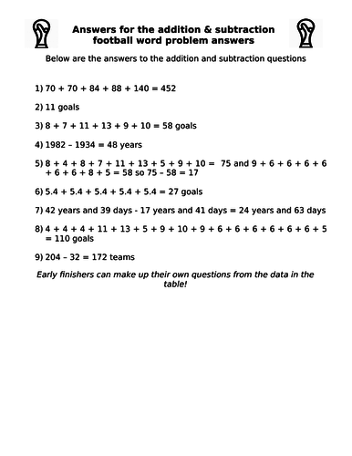 World Cup Football 2018 Activities and Resources and Worksheets - Maths ...