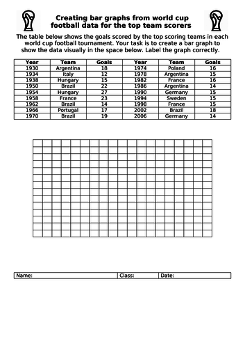 World Cup Football 2018 Activities and Resources and Worksheets - Maths ...