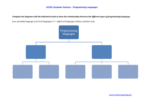 GCSE Computer Science: programming languages starter / review ... GCSE Computer Science: programming languages starter / review ...