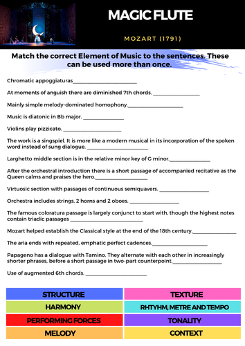 Mozart Resources Edexcel Music AS and A level | Teaching Resources