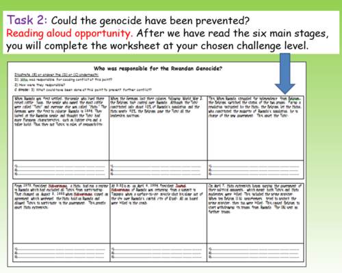 Rwanda Genocide | Teaching Resources