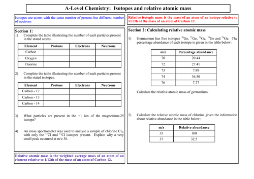 Isotopes and relative atomic mass | Teaching Resources