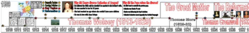 GCSE Henry and his Ministers (1509-1539) Timeline | Teaching Resources