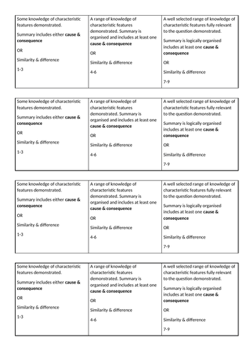Daily Lives unit from The Elizabethans 1580-1603 OCR SHP GCSE | Teaching Resources