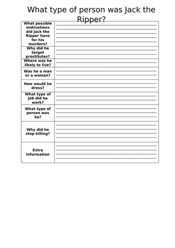 Jack the Ripper SoW: Lessons 4 & 5 - Who was the Ripper? | Teaching ...