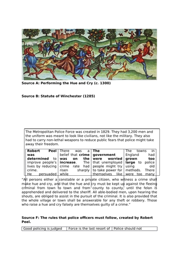 Jack the Ripper SoW: Whitechapel, Police and the Ripper | Teaching ...