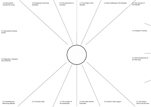 Revision Task: Weimar Nazi Germany Edexcel History 9-1 | Teaching Resources