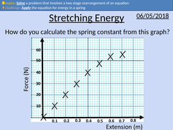 GCSE Physics: Springs and Energy | Teaching Resources