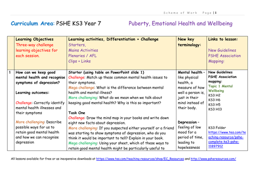 PSHE Introduction | Teaching Resources
