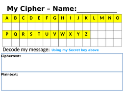 Introduction to Cryptography & Encryption | Teaching Resources