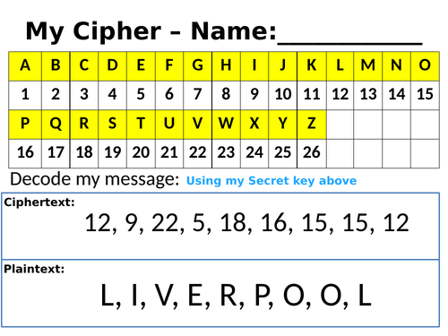 Introduction To Cryptography And Encryption Teaching Resources