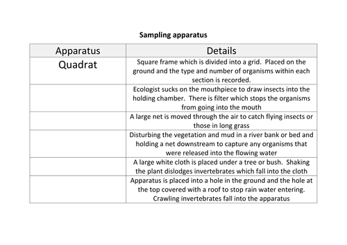 Sampling techniques | Teaching Resources
