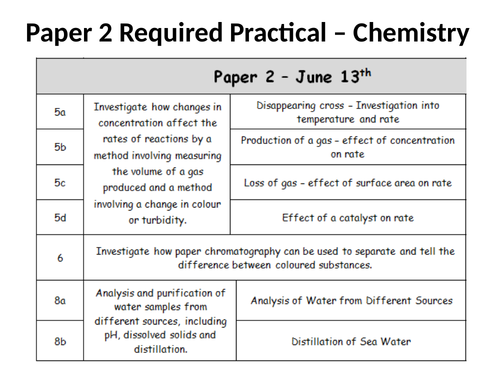 AQA 9-1 Chemistry Paper 2 Required Practical Revision Notes | Teaching ...