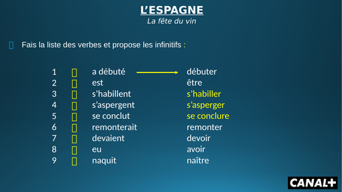 French Listening with Authentic Materials 1 | Teaching Resources