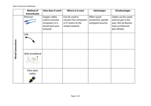 BTEC ICT Level 3 Unit 1: Information Technology Systems, Learning Aim B ...