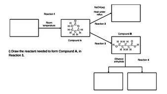 Esters and TLC Flowchart with animated powerpoint slides | Teaching ...