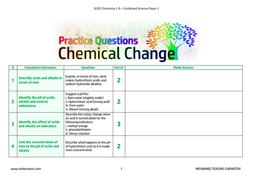 GCSE Chemistry 9-1: Chemical Changes (Acids, Alkalis and Electrolysis ...