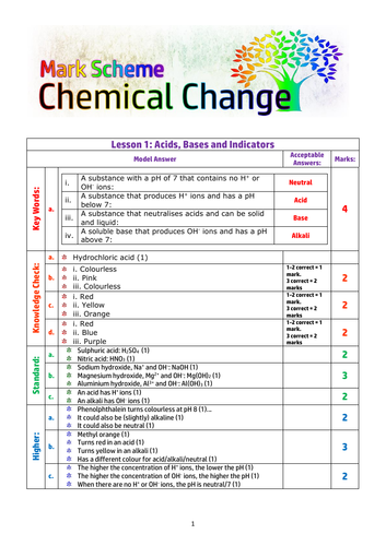 GCSE Chemistry 9-1: Chemical Changes (Acids, Alkalis and Electrolysis ...
