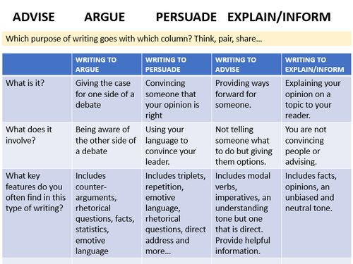 AQA English Language Paper 2 Revision | Teaching Resources