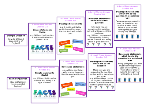 Edexcel GCSE History mark scheme for desktops | Teaching Resources