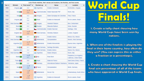 World Cup Maths Puzzles! | Teaching Resources